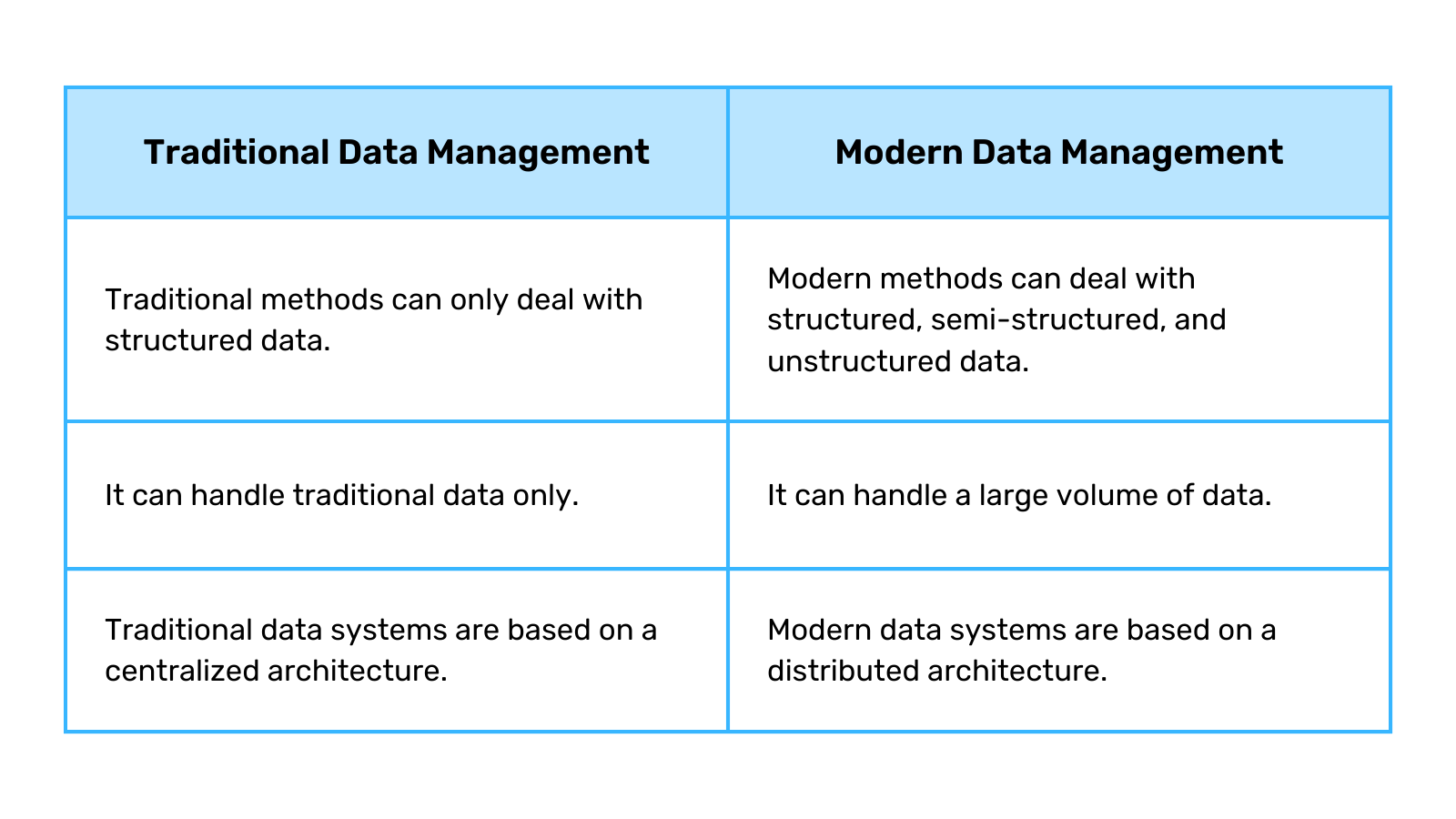 Why Online Spreadsheets are the Future of Data Management?